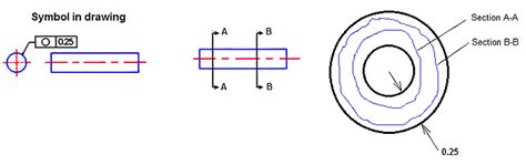 Cnc Turning Circularity And Cylindricity Cadem