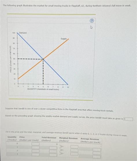 Solved The Following Graph Illustrates The Market For Small Chegg