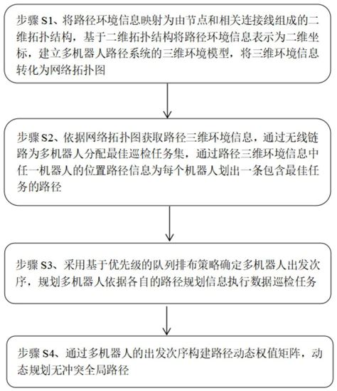 一种多机器人协作路径全局规划方法及系统
