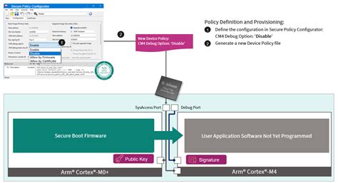 An239061 Getting Started With Psoc™ 64 Security Psoc™ 6 Documentation