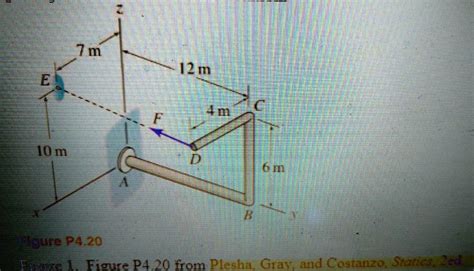 SOLVED The Structure Shown In Figure Below Supports A Force F KN A Use The Vector
