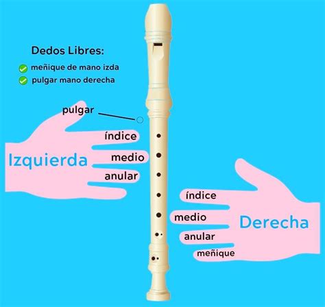 El Condor Pasa Notas Artofit