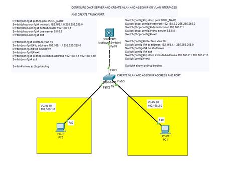 Enhancing Network Efficiency Setting Up A Dhcp Server On A Layer 3