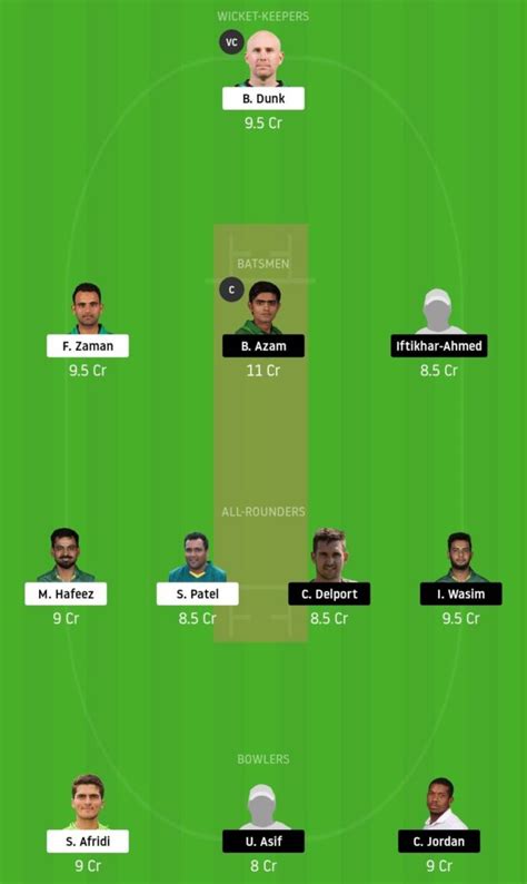 Lah Vs Kar Dream11 Prediction 2nd Semi Final Lynn And Wiese Left Psl