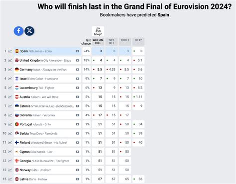 Eurovision Spain Year Old Singer Nebulossa Zorra Staged A