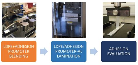 Adhesion Promoter