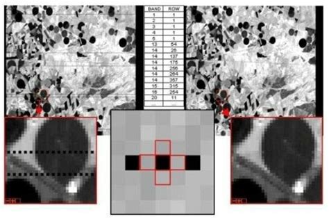 Identify And Correct The Horizontal Noise In Images Captured By The