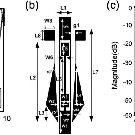 A Simulated Frequency Responses The Proposed Filter Without Triangular