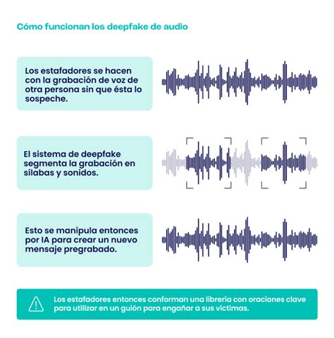 Hackeo De Sistemas Biométricos Todo Lo Que Necesitas Saber