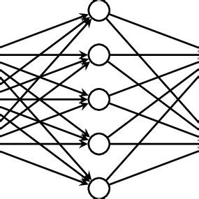 Architecture Of A Fully Connected Network With Interconnected Groups Of Download Scientific