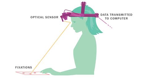 The Value Of Eye Tracking Software In Medical Device Usability Testing
