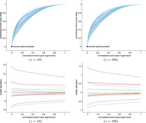 Robust Portfolio Selection With The First Uncertainty Model Top