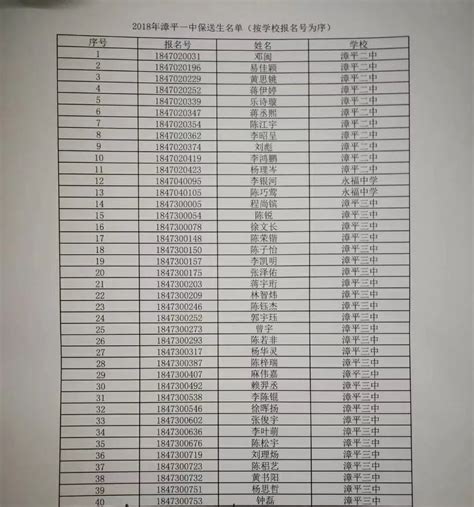 快看有你认识的吗？漳平一中保送生录取名单及实验班预录取名单