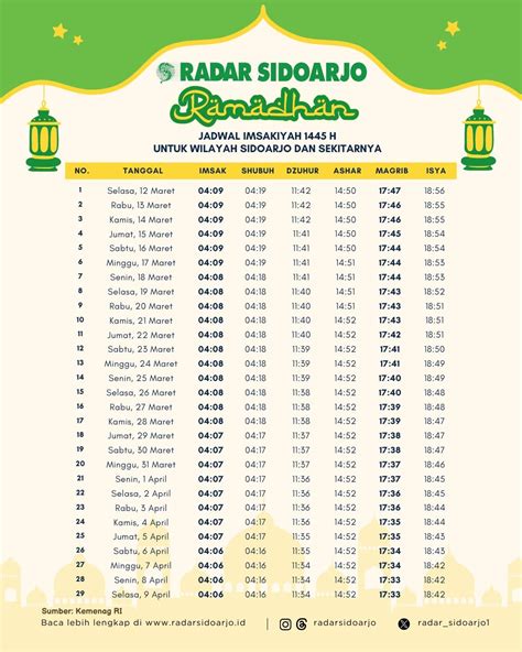 Jadwal Imsakiyah Sidoarjo Hari Ini Radar Sidoarjo