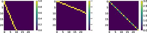 Figure 2 From A Data Driven Gaussian Process Filter For Electrocardiogram Denoising Semantic