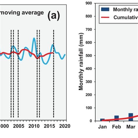 Pdf Gis Based Landslide Susceptibility Zonation Mapping Using The Analytic Hierarchy Process