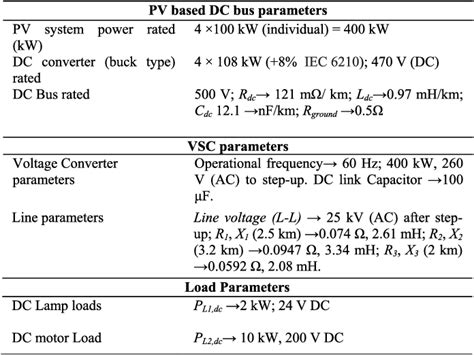 Table I From Fault Detection And Location Of Photovoltaic Based Dc Microgrid Using Differential