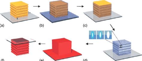 20 Schematic Representation Of The Silicon Double Inversion Sdi