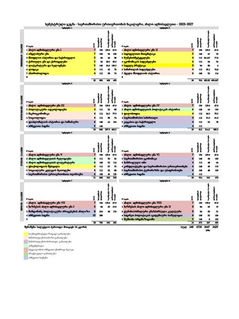 სემესტრული გეგმა ახლო აღმოსავლეთი Pdf
