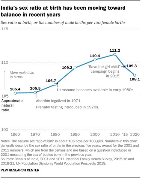 Key Facts About Indias Growing Population As It Surpasses Chinas