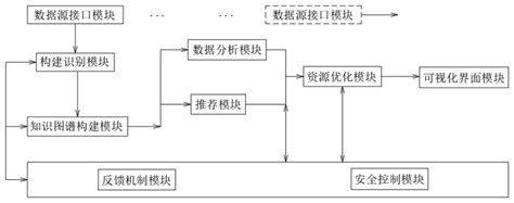 一种用于商业银行业务关联和匹配的知识图谱构建系统