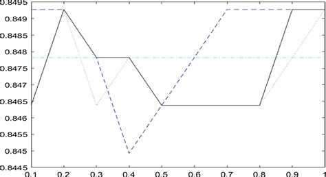 Australian Dataset Using Linear Kernel Download Scientific Diagram