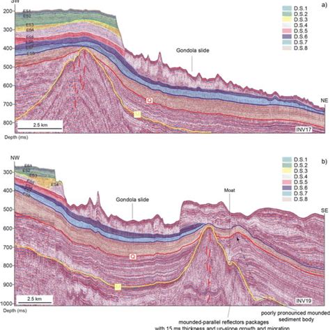 A Multichannel Seismic Profile INV17 Showing The Influence Of The