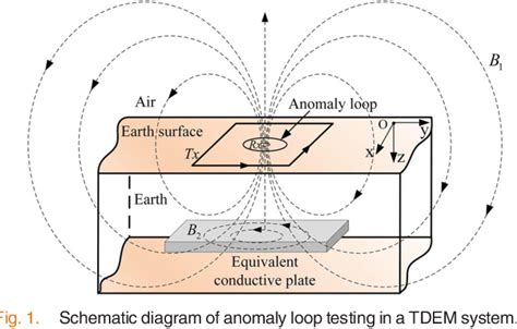 Figure 1 From Magnetic Equivalent Circuit Model Surveys Of