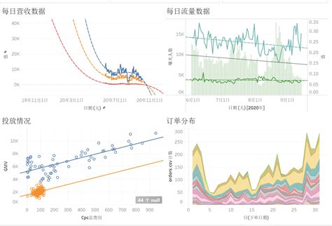 Tableau 的 Bi仪表盘搭建tableau仪表盘 Csdn博客 Tableau 的 Bi仪表盘搭建tableau仪表盘 Csdn博客