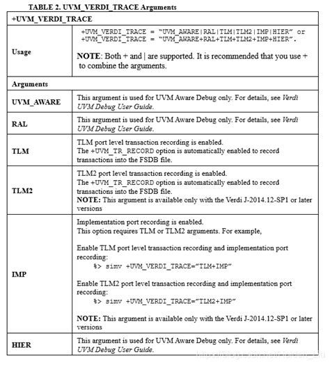 Verdi Uvm Debug Mode 简单使用 Csdn博客