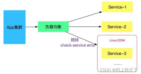 Jvm 堆外内存泄露的bug是如何查找的（开启大量线程导致）java 开启大量线程池导致swap Csdn博客