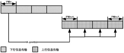 a method and device for transmitting uplink control information