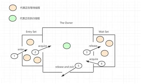 Java程序员必备：jstack命令解析java Jstack Csdn博客