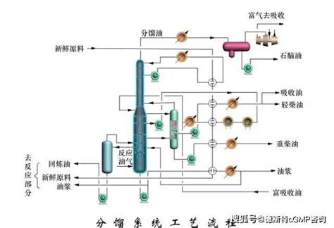 汇总 张工艺流程图不要错过哦 示意图