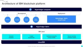 Architecture Of IBM Blockchain Platform Exploring Diverse Blockchain BCT SS PPT Template