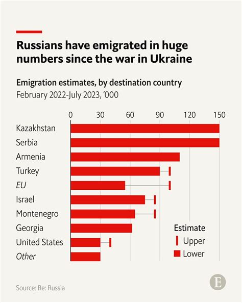 Establishing The Precise Scale Of Emigration Prompted By The War Is