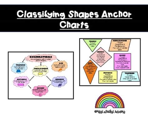 Classifying Shapes Anchor Chart By Misslarockslearners Tpt