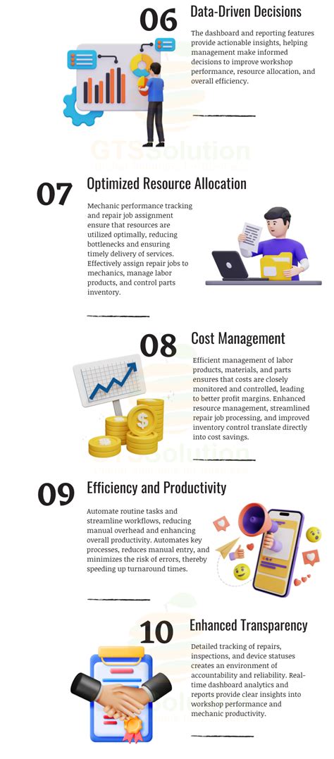 Workshop Management Module For Perfex Crm By Greentech Solutions Codecanyon