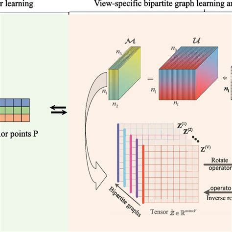 Visualization Of Clustering Results By Using T Sne [37] On