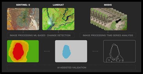 Satellite Imagery Analysis End To End Ml Workflow In 2025 Label Your Data