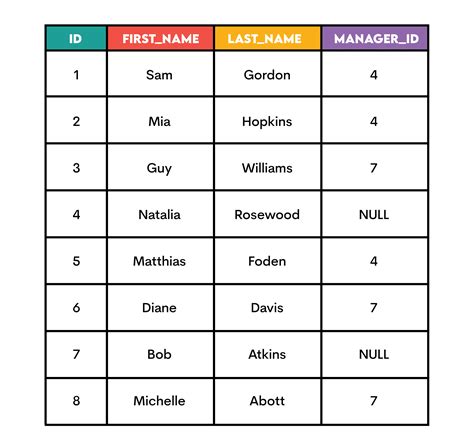 SQL CTE Vs Subquery This Debate Aint Over Yet KDnuggets