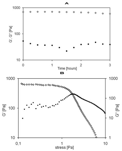 Jfb Special Issue Advances In Injectable Biomaterials