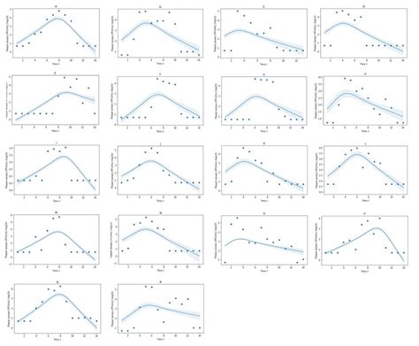 Scenario 1 Posterior Predictions Of Infectious Virus Pfuml From