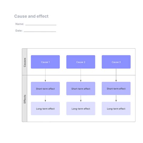 Cause And Effect Chart Template