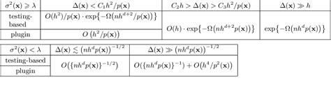Table 1 From Selective Nonparametric Regression Via Testing Semantic
