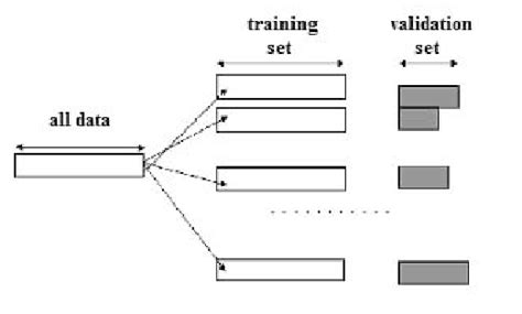 Bootstrap Technique Representation Download Scientific Diagram