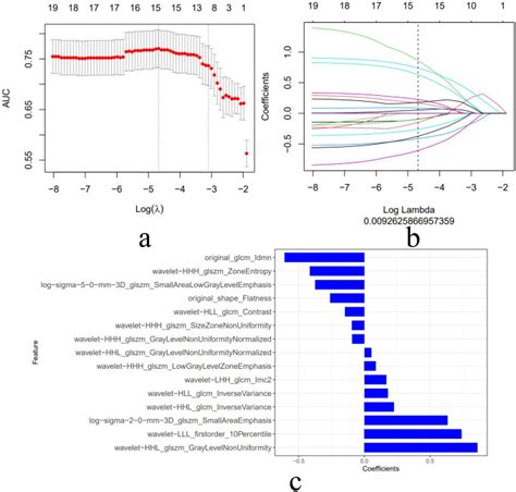 Development And External Validation Of A Ct Based Radiomics Nomogram To