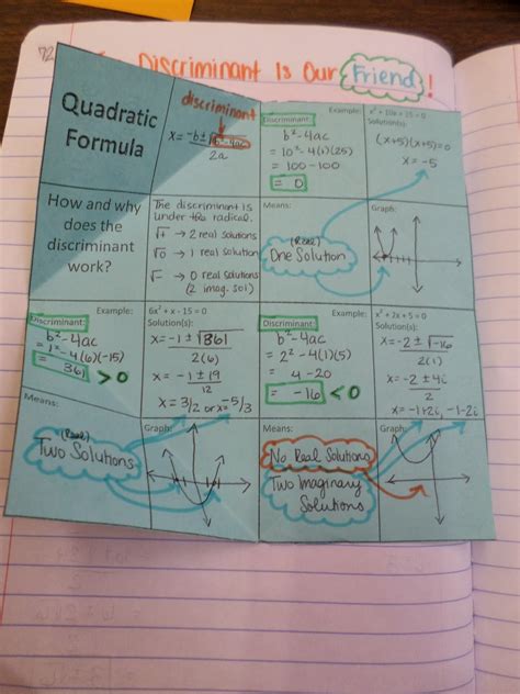 Math Love The Discriminant Is Our Friend