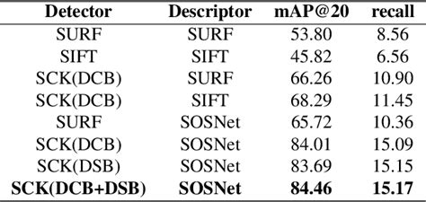 Table 2 From A Highly Optimized Gpu Batched Elasticnet Solver Bens With Application To Real