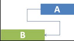 Defining Task Dependency Nimble Knowledge Base